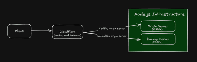 Node.js — Making Node.js Downloads Reliable